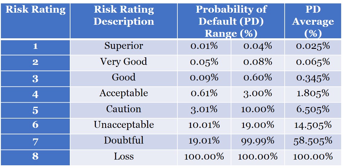 IFRS 9 and Credit Unions – Part 2 - Firstline Securities Limited